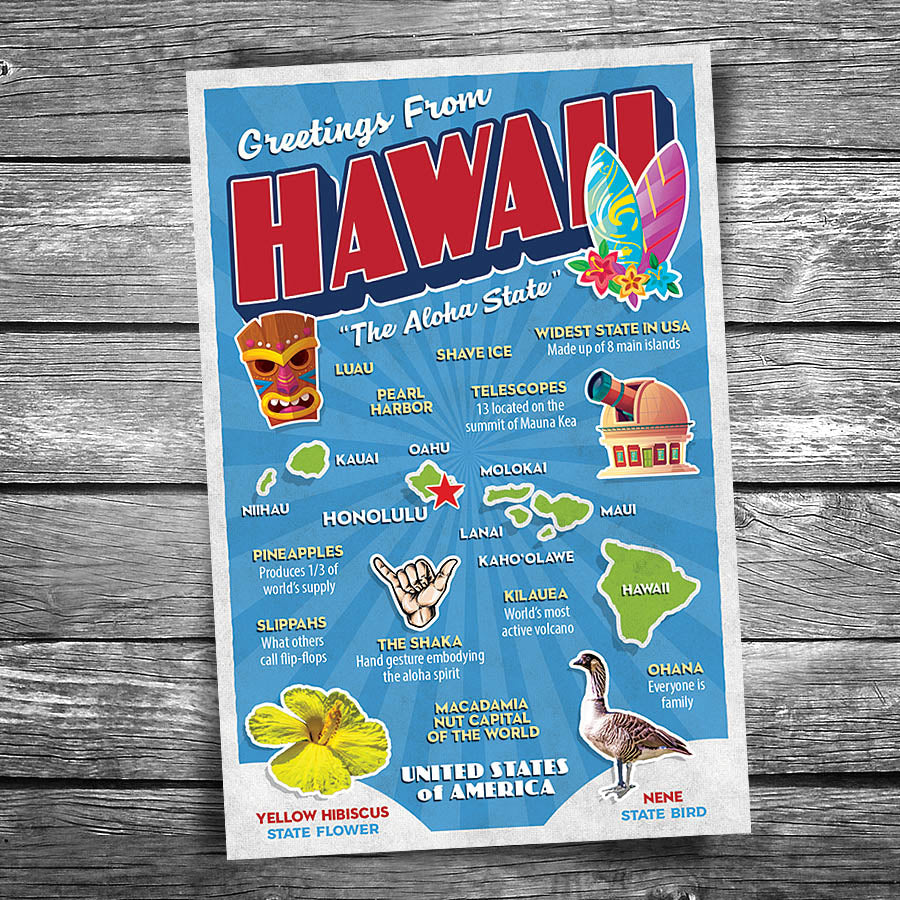 Greetings from Hawaii Postcard – Christopher Arndt Postcard Co