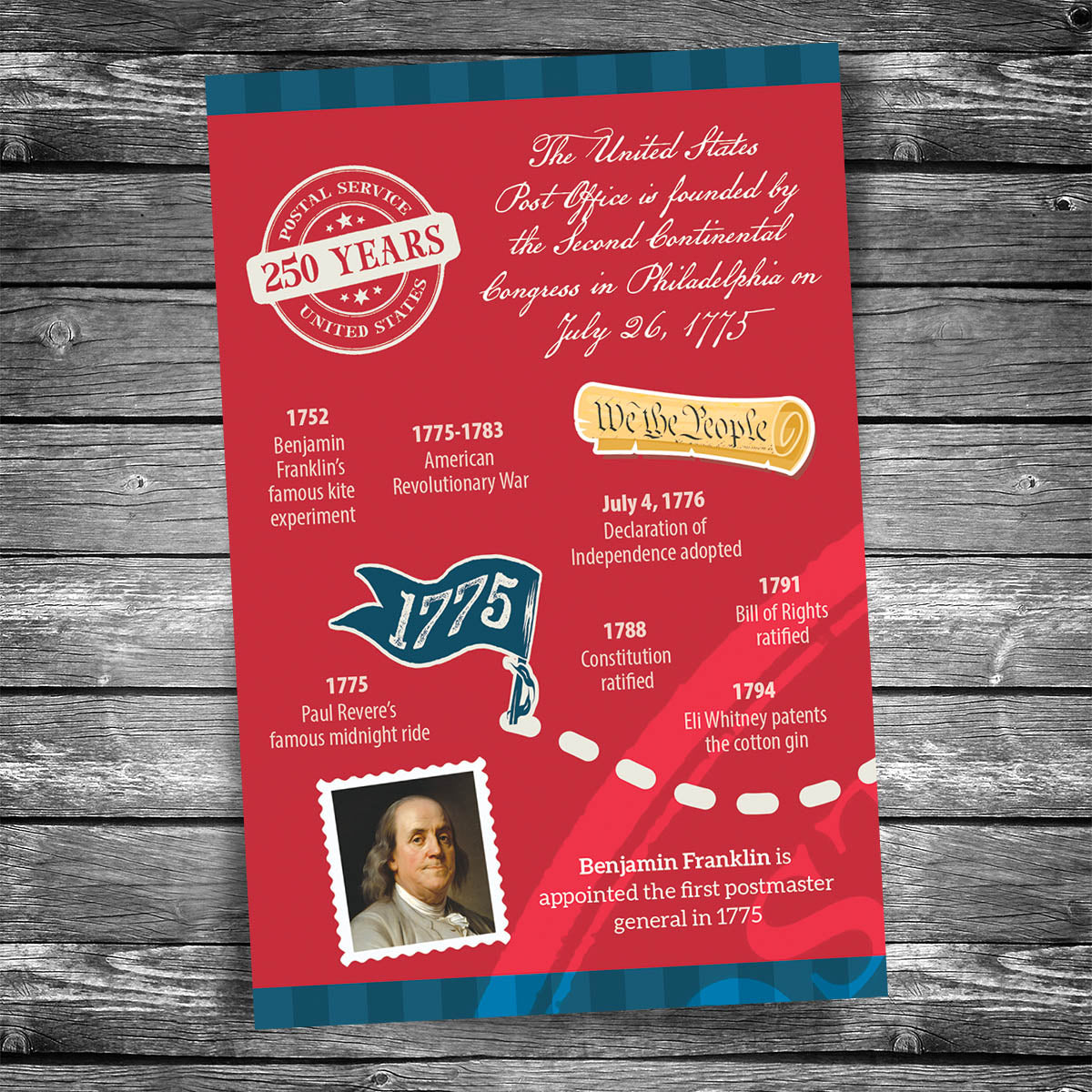 Post Office 250th Anniversary | Postcard 1 of 12 – Christopher Arndt ...